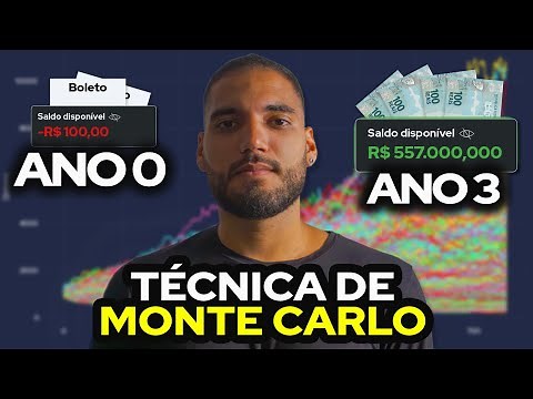 É possível DOBRAR seu dinheiro investindo em AÇÕES em 3 ANOS? | O Método Monte Carlo