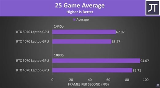 [Visions Electronics] MSI 15.6" Katana A15 AI Gaming Laptop - Ryzen 9-8945HS / RTX 4070 / 32GB DDR5 / 1TB SSD / QHD / 165 Hz - $1798.00 - RedFlagDeals.com Forums