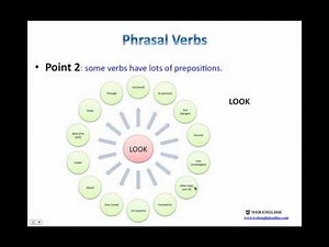 English Phrasal Verbs