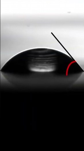 Contact Angle: Live Imaging