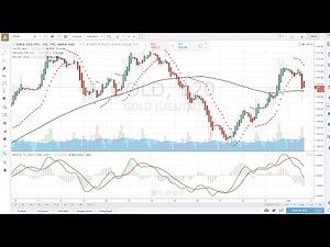Trading - Comment tester une stratégie avant d'investir ?