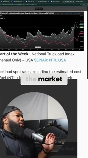 Freight Recession? 2024 Truckload Rates vs. 2023 & 2025 #shorts
