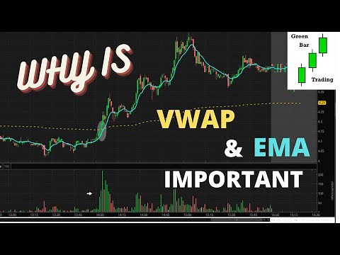 Day Trading : Using VWAP and EMA Indicators on your Charts