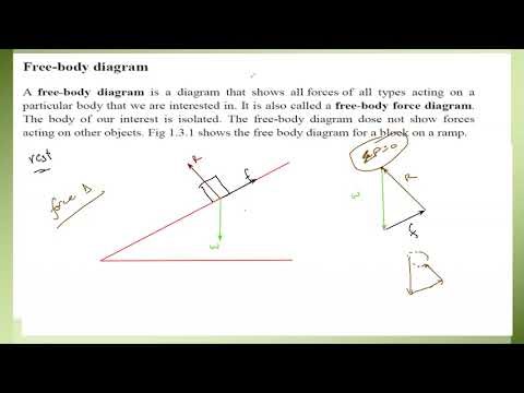 Newtons Law of Motion and Resolution of Forces A Levels Physics Lecture 26