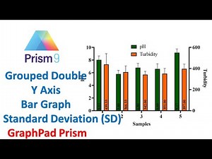 How to Plot Grouped Double Y-Axis Bar Graph with Standard Deviation | GraphPad Prism