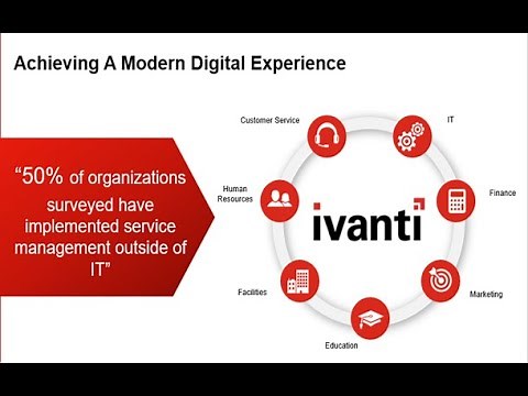 Ivanti User Workspace Manager | Introduction & Installation | Part1
