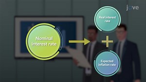 Video: The Fisher Effect