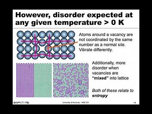 MSE 201 S21 Lecture 13 - Module 3 - Thermodynamics of Point Defects