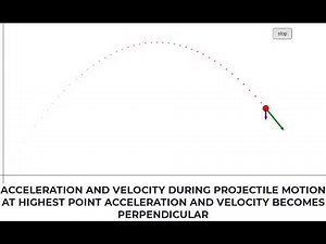 PROJECTILE MOTION ANIMATION | PHYSICS ANIMATIONS AND SIMULATIONS | PHET SIMULATIONS