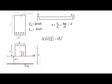 How to solve pure bending problems for reinforced concrete