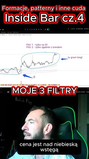 10K views · 86 reactions | Formacje, patterny i inne cuda - Inside Bar cz.4 Moje 3 filtry #trading #krypto #bitcoin #forex #insidebar | Rafał Ławniczak: Droga do Wolności Finansowej | Facebook