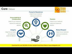 Core Values Ppt Powerpoint Presentation Model Picture