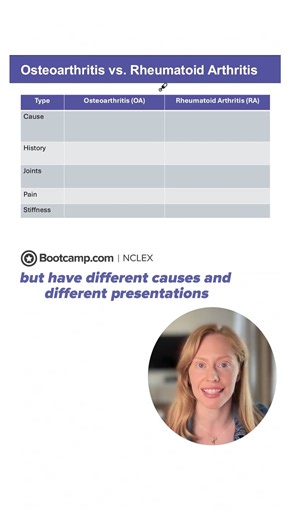 12K views · 371 reactions | Stay tuned! Our high-yield video review course is coming soon to NCLEX Bootcamp! Follow @nclexbootcamp for more! #nursesofinstagram #nursing #nursingstudent #nursingschool #nclex #nclexrn #nclexprep | NCLEX Bootcamp | Facebook