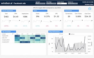 Tableau Facebook Ads Report Dashboard Template