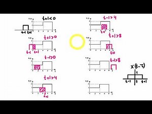 Continuous-Time Convolution (Part 2)