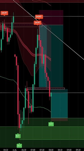 Auto Signals SwingTrade Indicator #XAUUSD #goldscalping