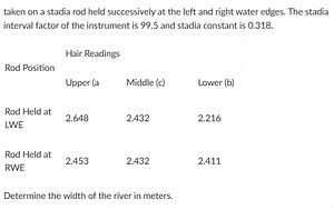 A stadia rod is held successively at the left and right water e... | Filo