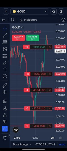 Gold XAUUSD Auto Trading Robot | New Strategy 2026 | MT5 Gold EA Live Results
