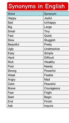 Synonyms in English 💯✅#english #grammar #education #shorts #reels #video