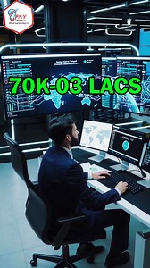 13K views · 29 reactions | ️ Learn Software Quality Assurance (SQA)...