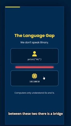 What is a Translator in Programming? Explain in seconds | #shorts #learntranslator #codewithlogic