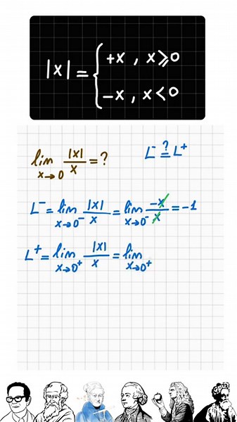 limit of absolute value function