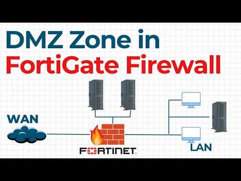 DMZ in FortiGate Firewall | Single vs Dual Firewall Architecture | TechWithRavish