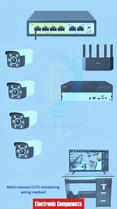 1.3M views · 6.3K reactions | Complete CCTV IP Camera Installation Tutorial Ip camera wiring CCTV #fblifestyle | 퐄퐥퐞퐜퐭퐫퐨퐧퐢퐜 퐂퐨퐦퐩퐨퐧퐞퐧퐭퐬 | Facebook