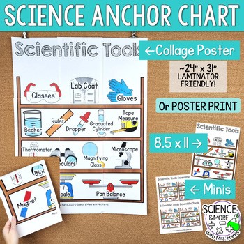 Scientific Tools Science Anchor Chart (Poster, Collage & Mini Print)