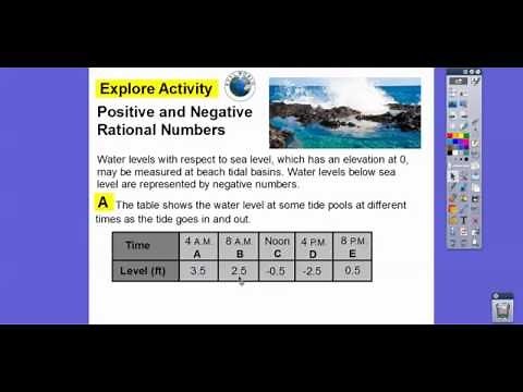 Opposites and Absolute Value of Rational Numbers - Lesson 3.2
