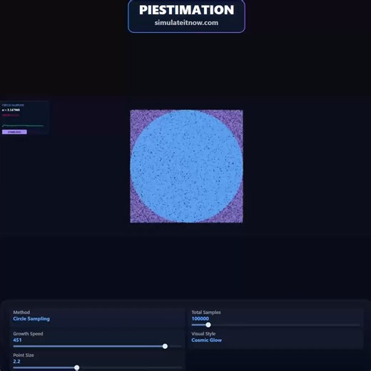 Simulateitnow on Instagram: "Pi is the ultimate constant of our universe, hiding in every circle from atoms to galaxies. But you don't need a ruler to find it—you just need random numbers. This is the Monte Carlo Method. By throwing "digital rain" into a square and counting how many fall inside a circle, we can reverse-engineer the value of $\pi$. In this simulation, we explore three different ways to extract order from chaos: Circle Sampling: The classic stochastic ratio. Buffon’s Needle: An 18