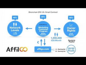 CROWD1 : short presentation explained ( English Explanation of Crowd1 Business Model)