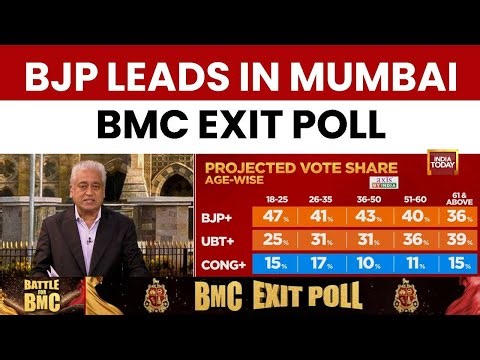 Rajdeep Sardesai: BJP-Led Mahayuti Holds Edge in Mumbai BMC Exit Polls | Axis My India Exit Poll