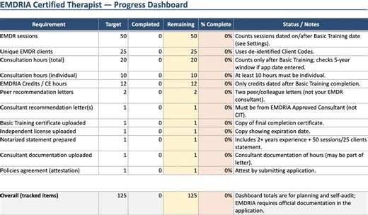 EMDR Certification Tracker Spreadsheet | Auto-calculates Progress, Consults, Cases | Excel & Sheets - Etsy UK