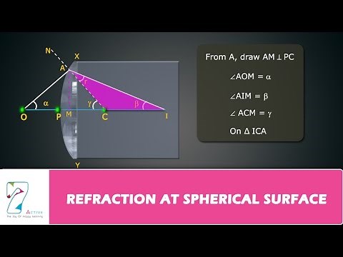 REFRACTION AT SPHERICAL SURFACE _ PART 01