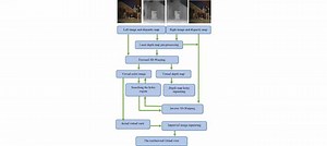 An Improved Depth Image Based Virtual View Synthesis Method for Interactive 3D Video