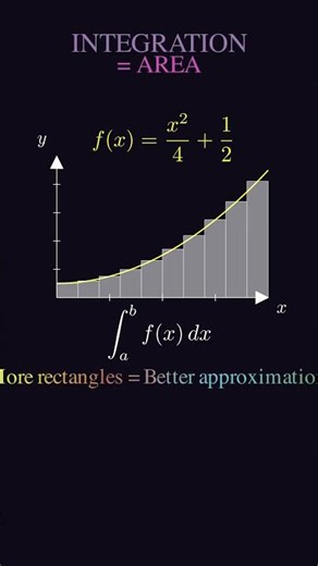 Integration Explained in 30 Seconds! 📐 #mahadev #animation #physics #maths #animation #satisfying