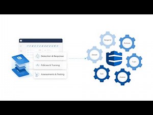 Defendify | The All-In-One Cybersecurity® Solution