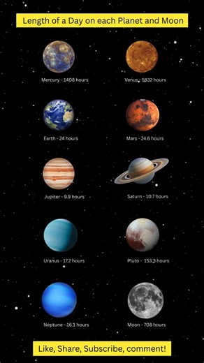 How Long Is a Day on Each Planet and the Moon? | Space Time Explained | Space Dap