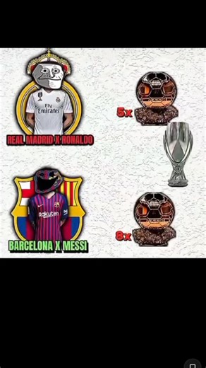 Ronaldo Vs Messi trophy 🏆⚽.... #football #ronaldo #messi | Football Fan's Bangladesh″≈