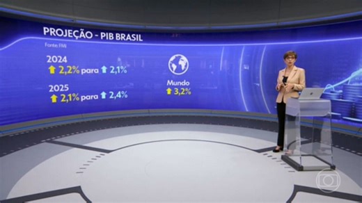 FMI revê projeção do PIB do Brasil: para baixo em 2024 e para cima em 2025