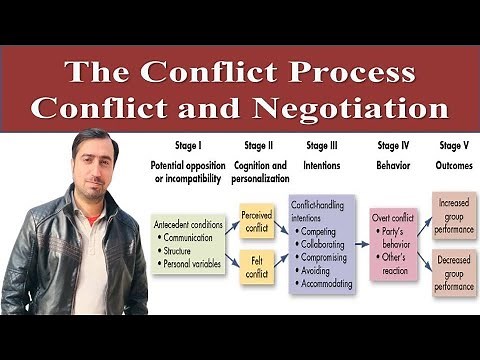 The Conflict Process | Conflict and Negotiation