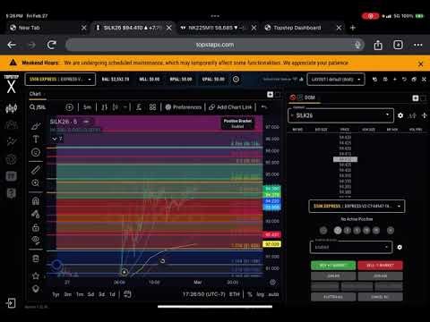 Fibonacci Trend Based Extension with Fibonacci Retracement The Golden Strategy of Trading!