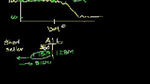 La venta corta de acciones 2