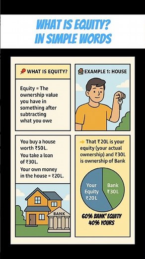 What is Equity? #business #knowledge