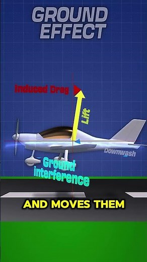 Ground Effect Explained in 25 Seconds!