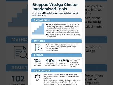 Stepped Wedge Trials: Statistical Methods and Design Appropriateness