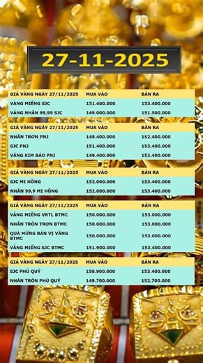 Gold price today 11/27/2025