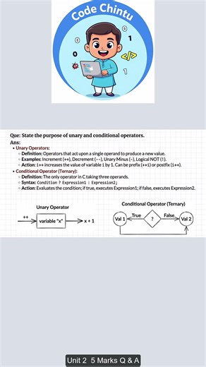 Purpose of Unary and Conditional Operators JNTUK 5Marks