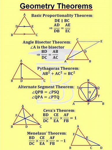 Geometry Theorems